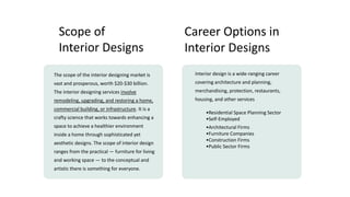 Current Scope of Interior Design in India.pdf