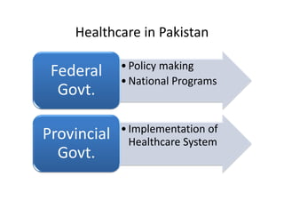 Pakistan - Current Situation in Control Strategies and Health Systems ...
