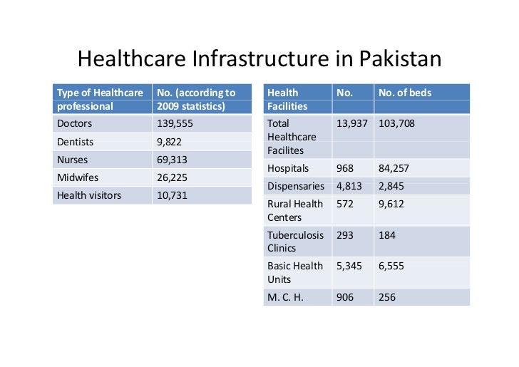 Pakistan - Current Situation in Control Strategies and Health Systems…