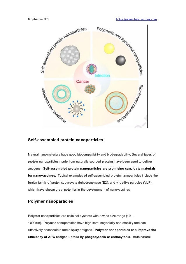 Current situation of nanovaccines technology development | PDF