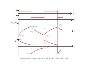 Current source inverter | PPTX
