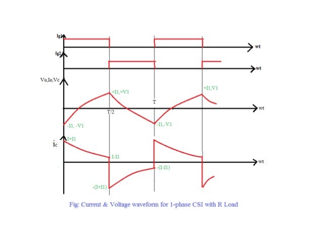 Current source inverter
