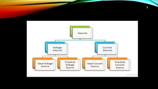 Current source method | PPTX