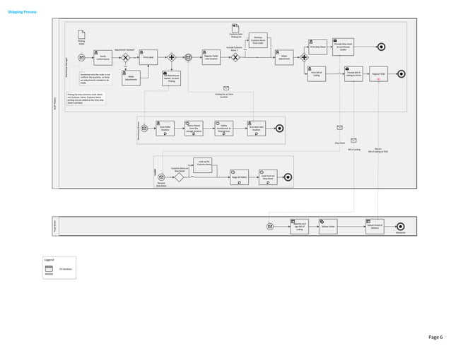 Warehouse Management Activities "As Is" process map | PDF | Databases | Computer Software and ...