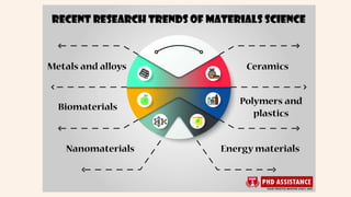 Current state and Prospects of Materials Science Research ...