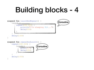 Current State of Coroutines | PPT