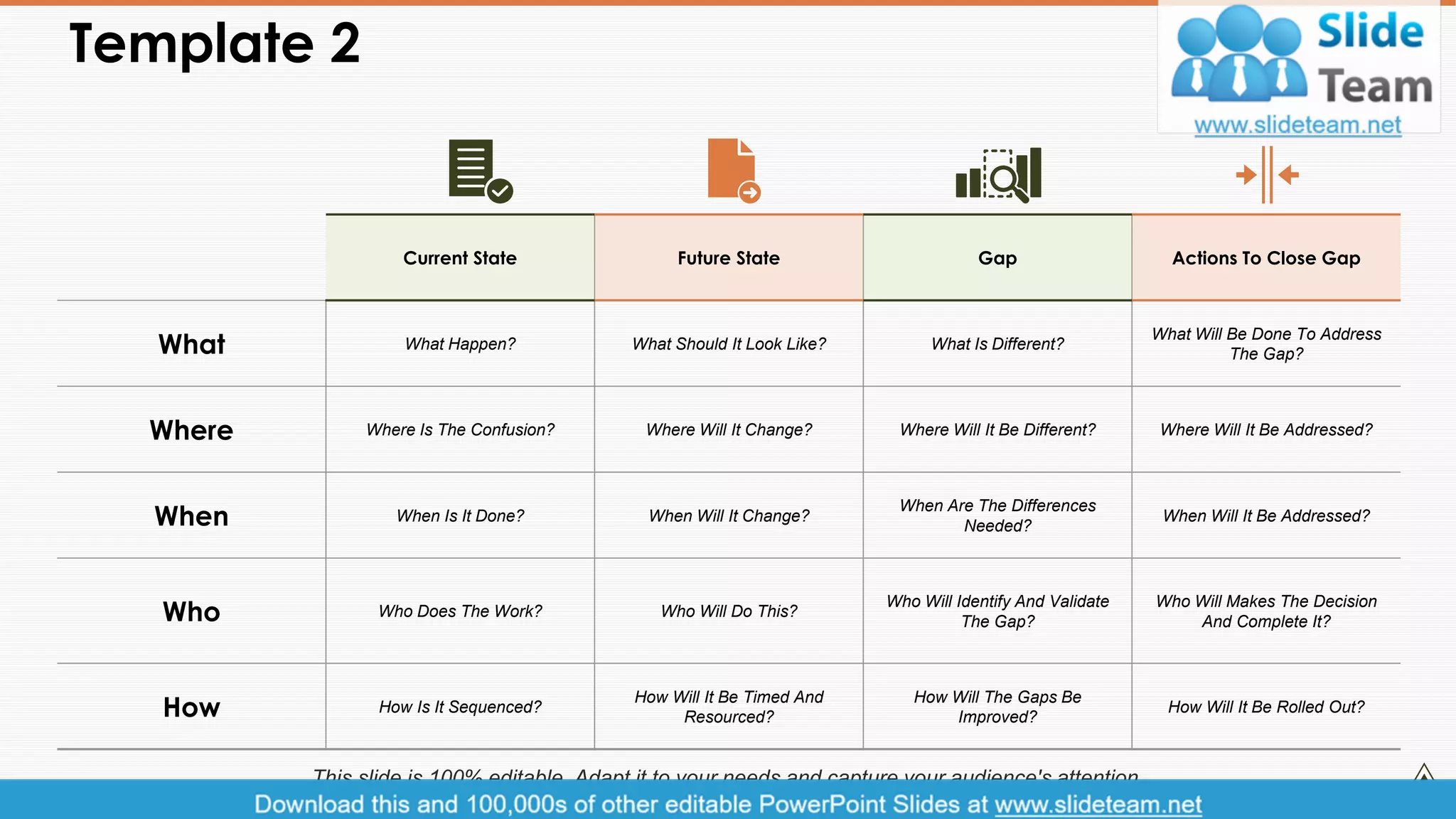 Current State Future State PowerPoint Presentation Slides | PDF
