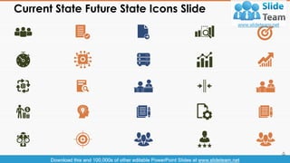 Current State Future State PowerPoint Presentation Slides | PDF
