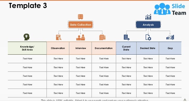 Current State Future State Powerpoint Presentation Slides | PPT