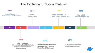 Current State of Docker Platform - Nov 2019 | PDF | Cloud Computing ...
