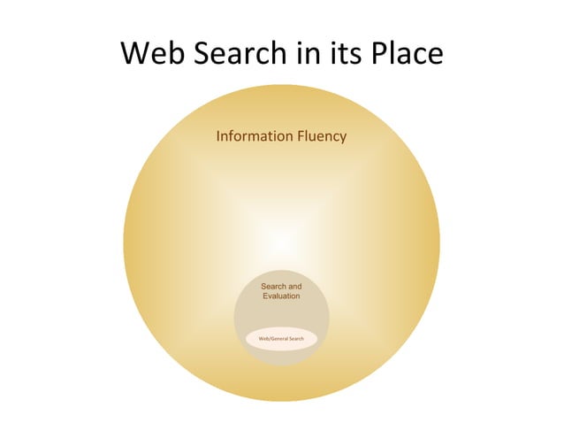 Notes on Information Fluency | PPT