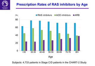 Current status and future perspective of management of heart failure in ...