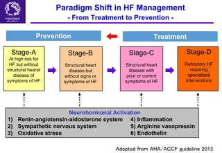 Current status and future perspective of management of heart failure in ...