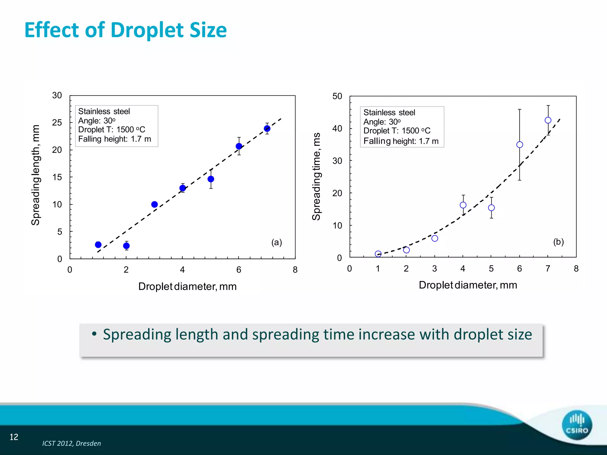Dry Slag Granulation with Waste Heat Recovery | PPSX
