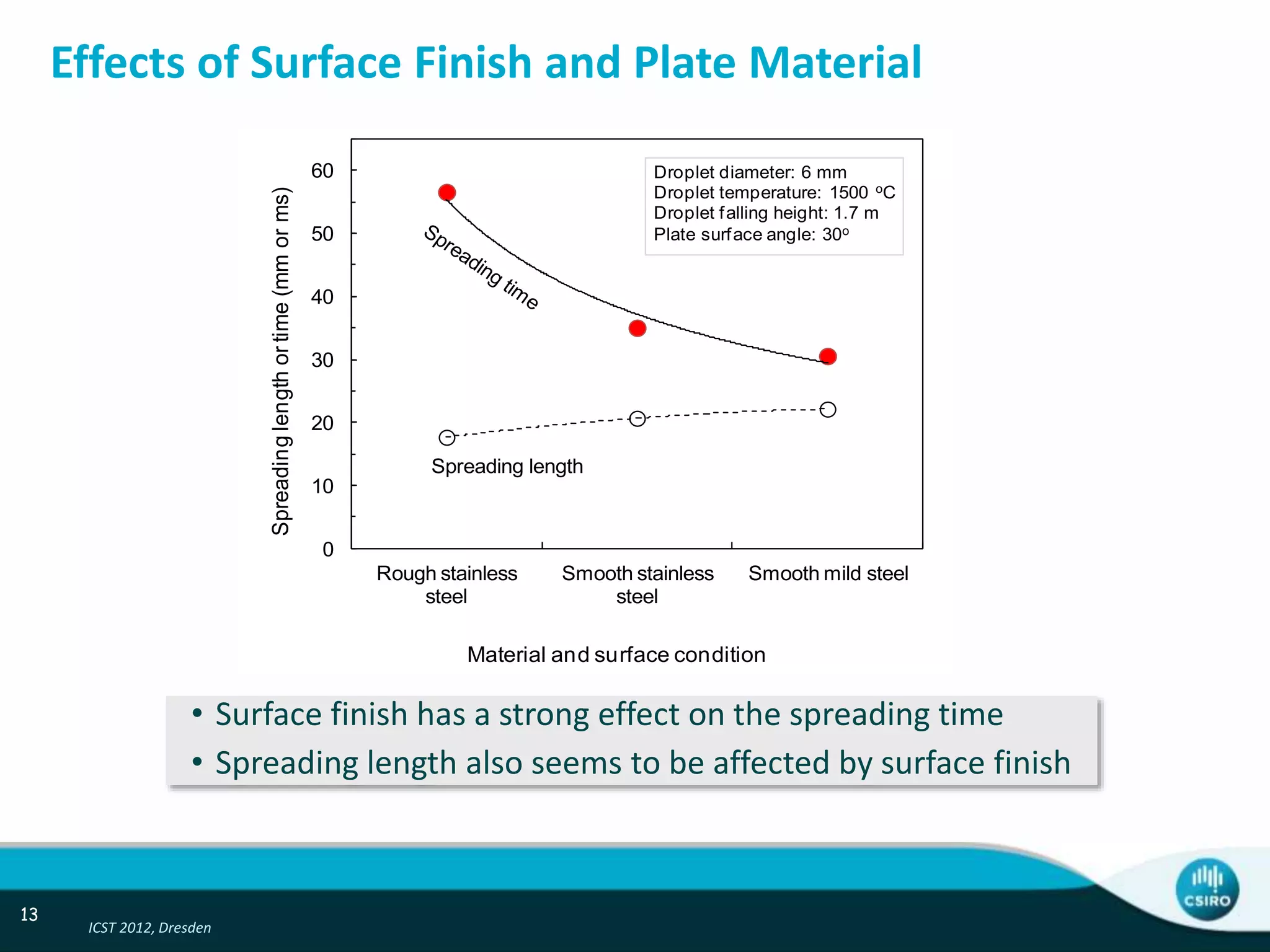 Dry Slag Granulation with Waste Heat Recovery | PPSX