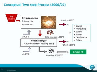 Dry Slag Granulation with Waste Heat Recovery | PPSX