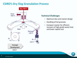 Dry Slag Granulation with Waste Heat Recovery | PPSX