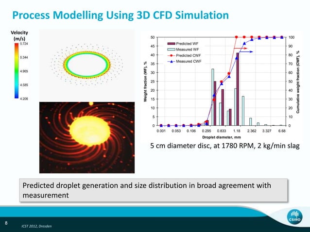 Dry Slag Granulation with Waste Heat Recovery | PPSX | Physics | Science