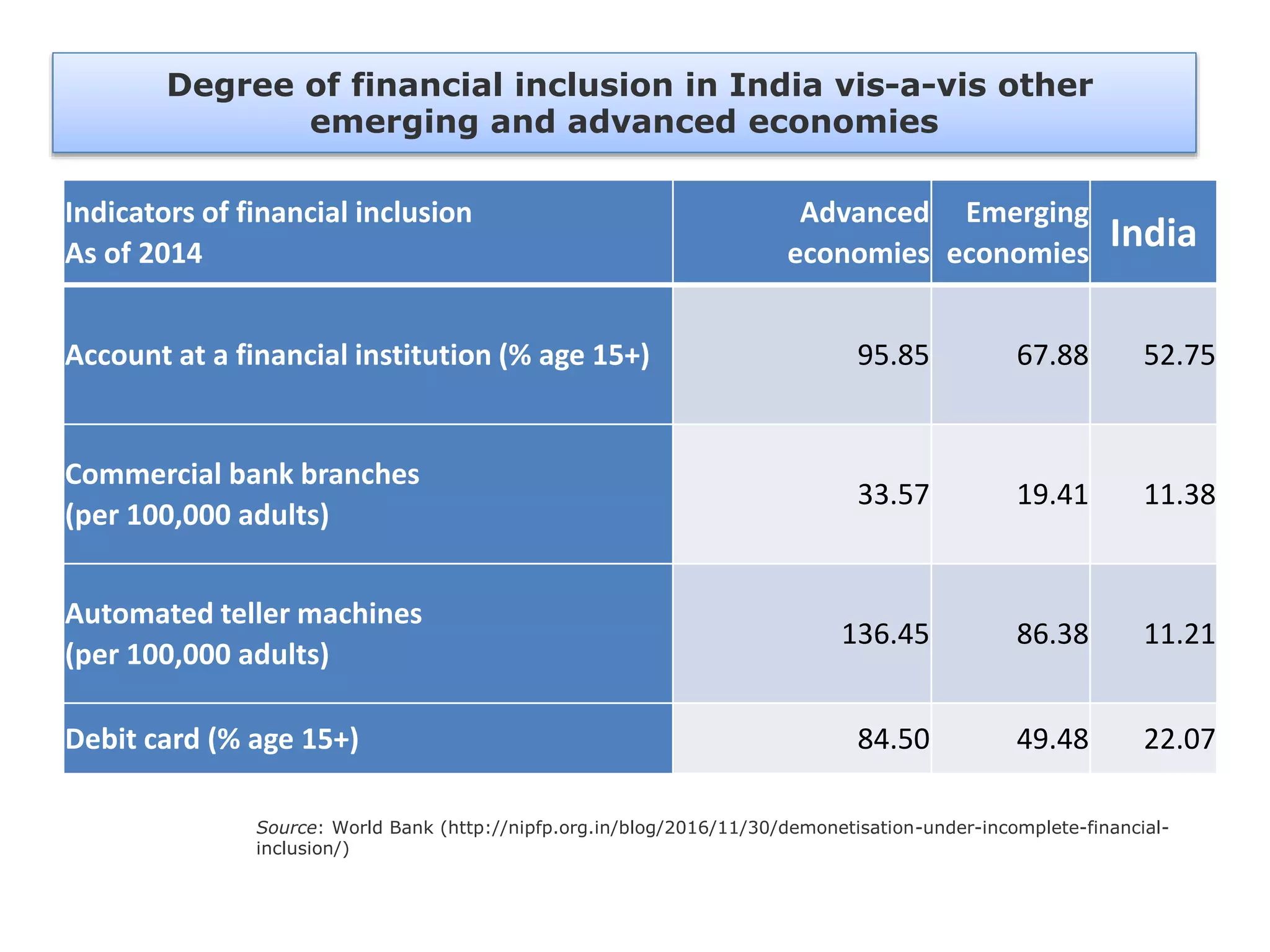 Financial Inclusion in India | PPTX