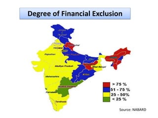 Financial Inclusion in India | PPTX