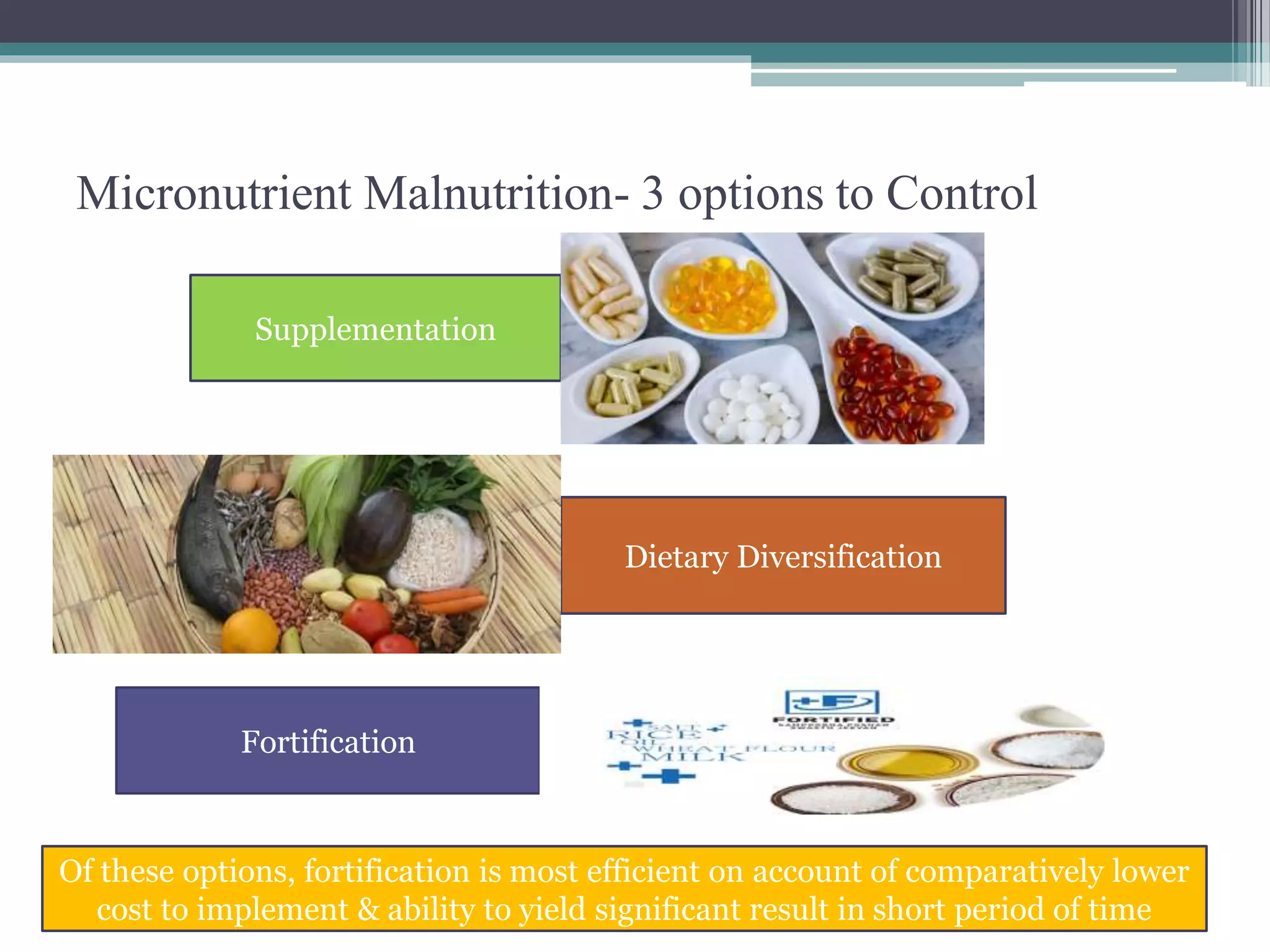 Current status of food fortification in india | PDF