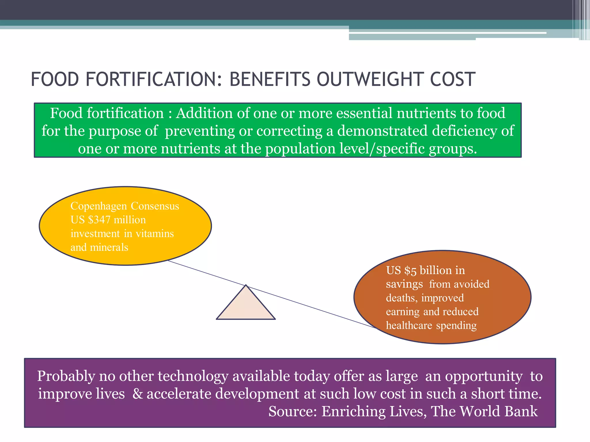 Current status of food fortification in india | PDF | Blood Disorders ...