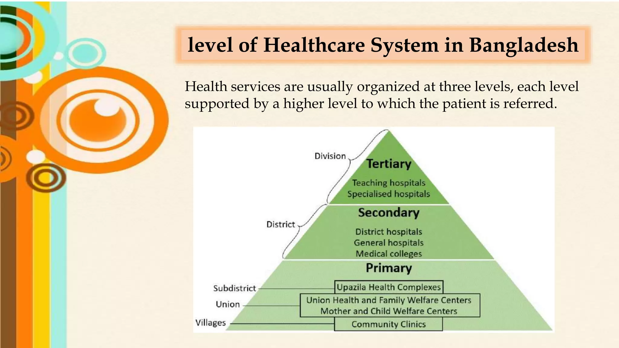 Current status of healthcare system in bangladesh | PPTX