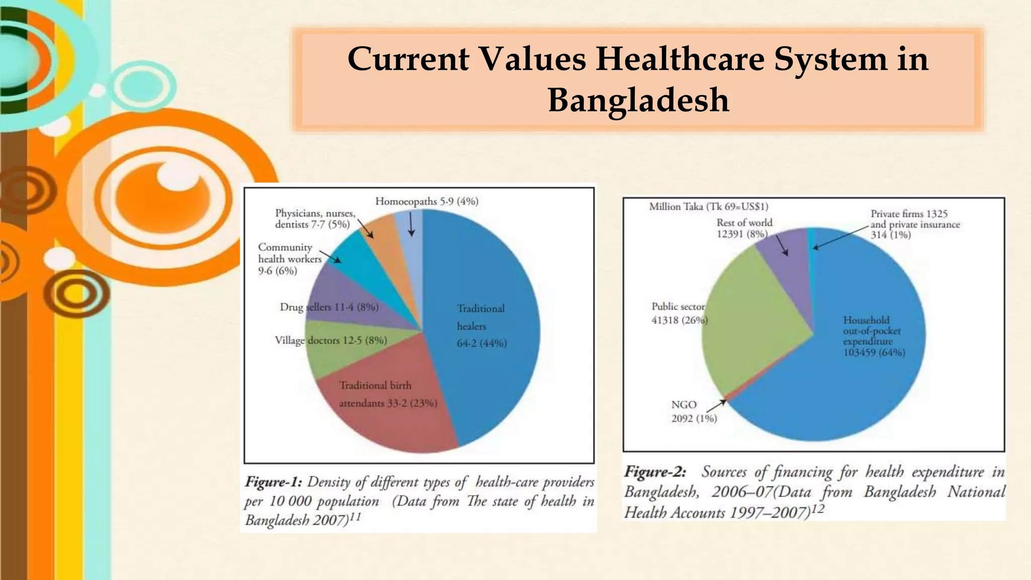 Current status of healthcare system in bangladesh | PPTX