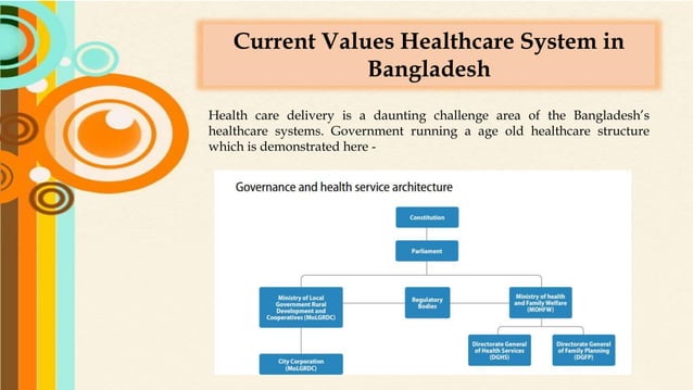 Current status of healthcare system in bangladesh | PPTX