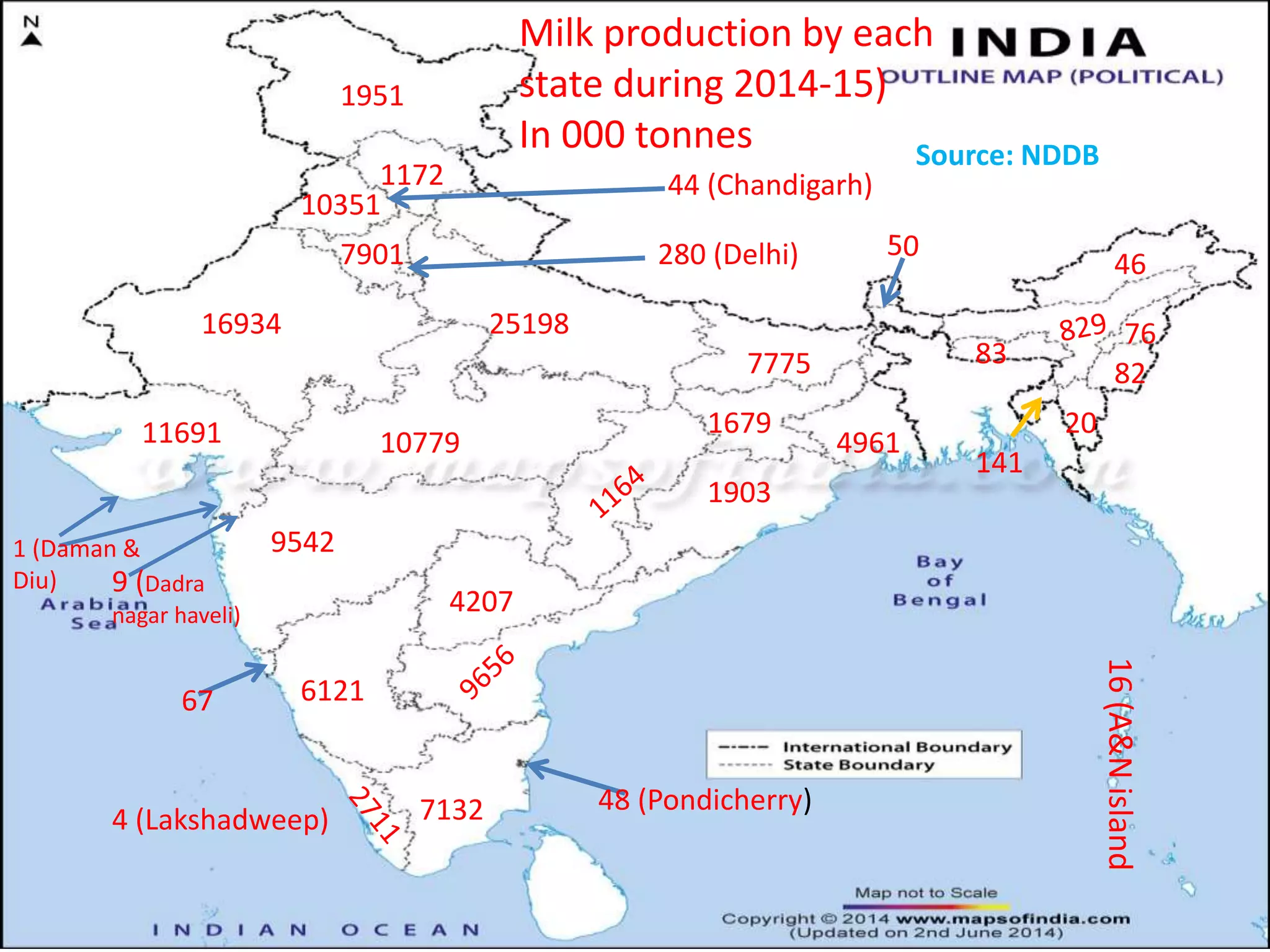 Current status of milk industry in india with SWOT analysis | PPTX