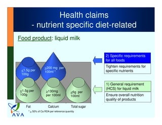 Current status of nutrition & health claims in singapore | PDF