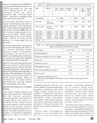 Current status of_organic_farming | PDF