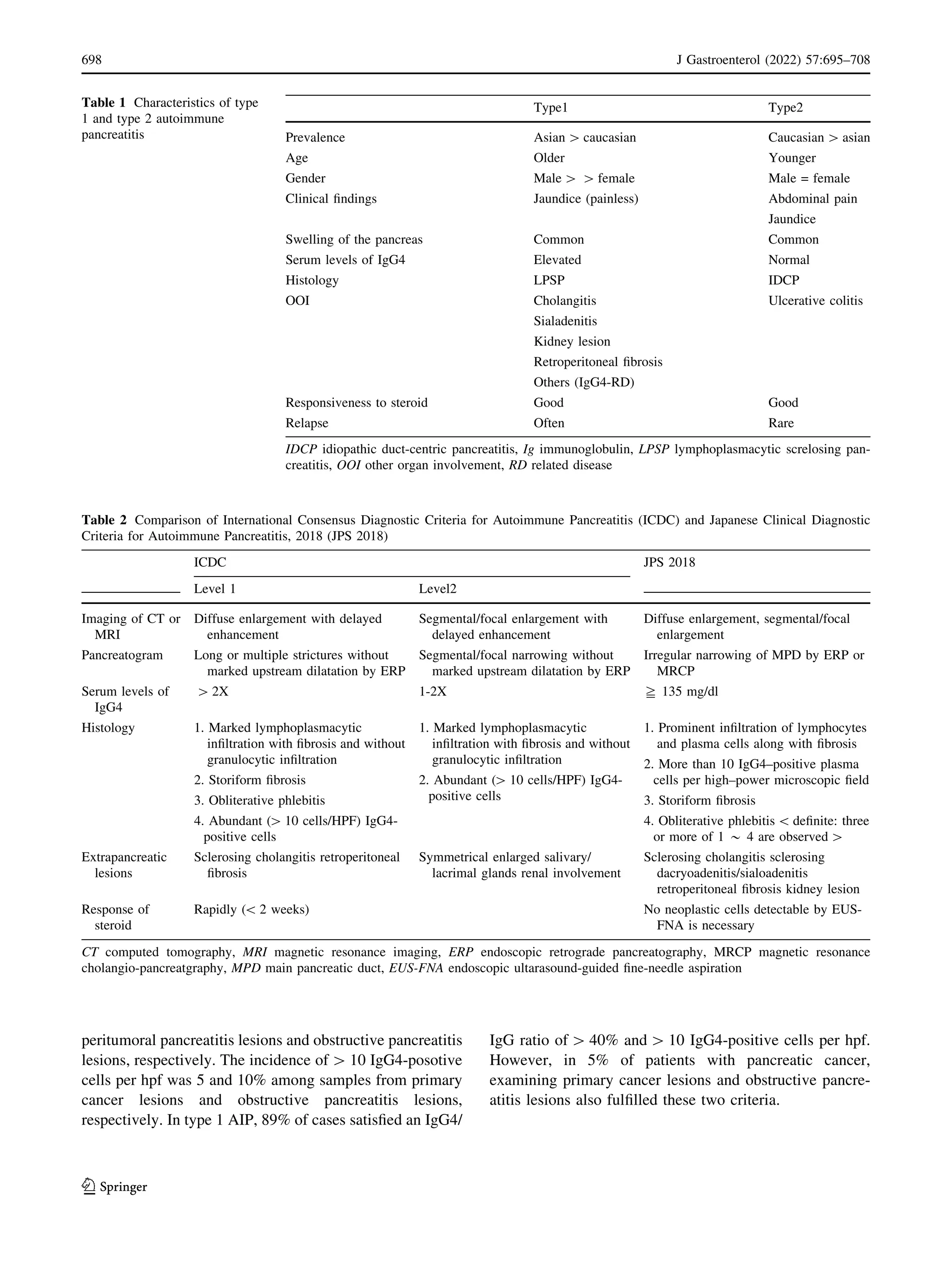 Current status of type 1 (IgG4-related) autoimmune pancreatitis.pdf ...