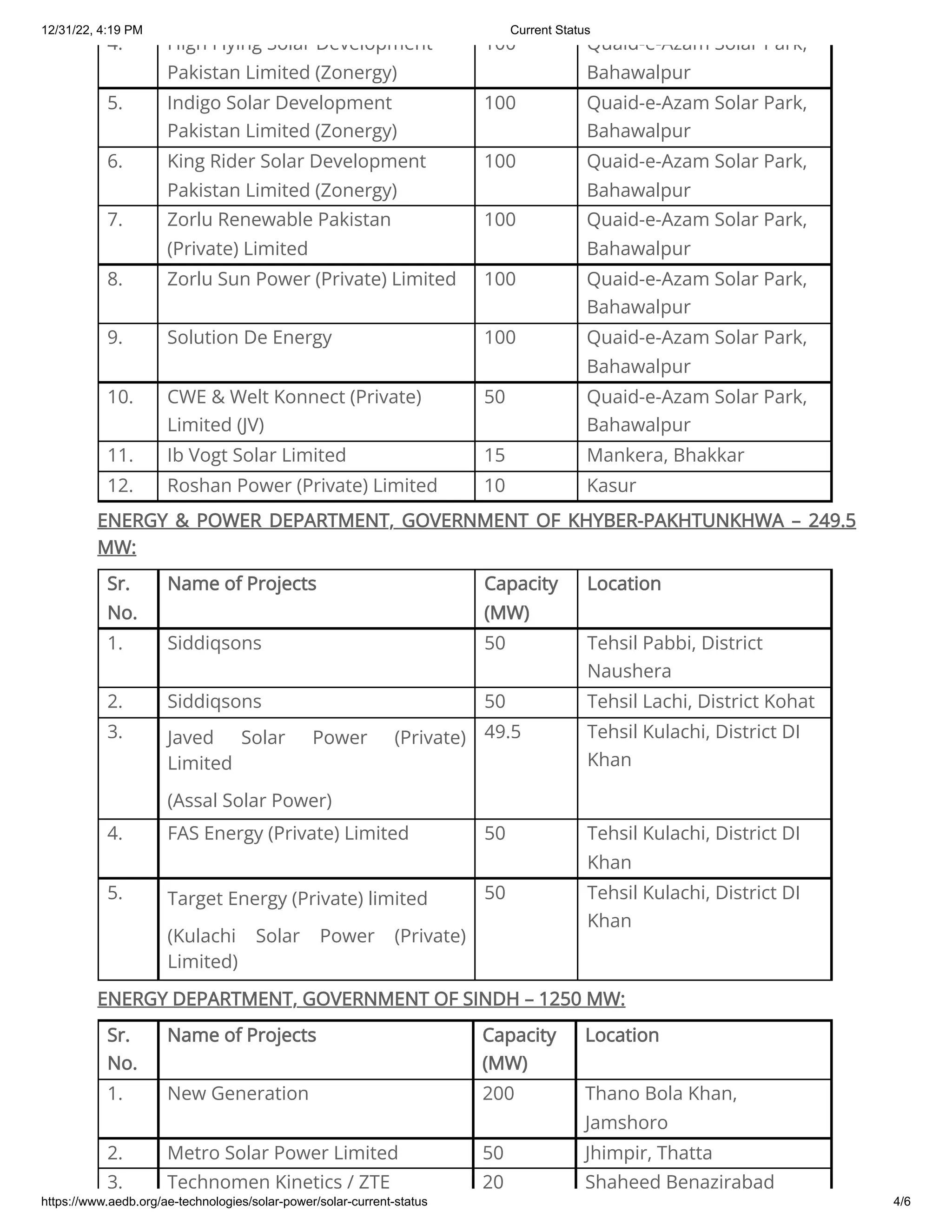 Current Status Pakistan.pdf