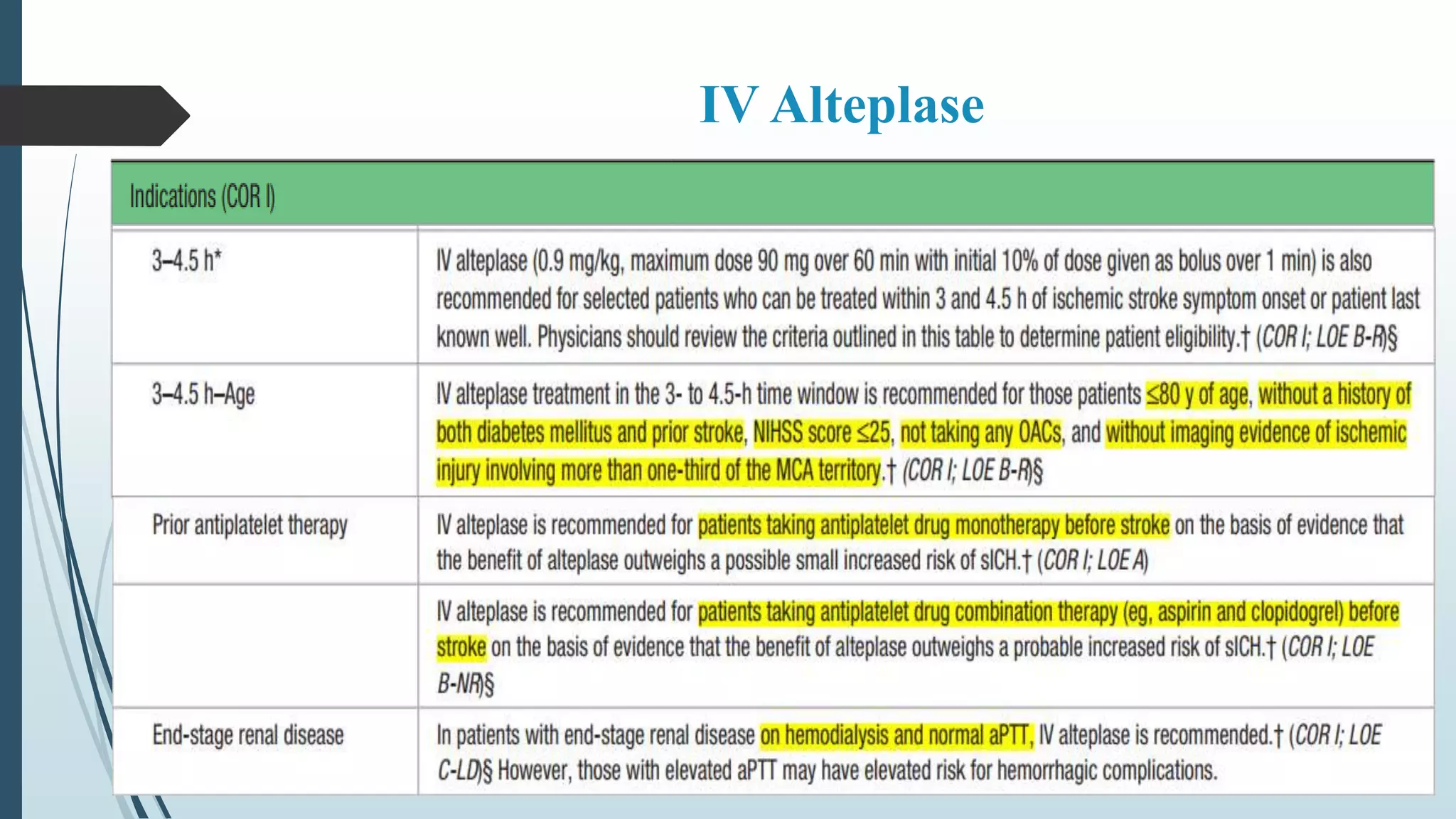 Current stroke management guideline | PPTX