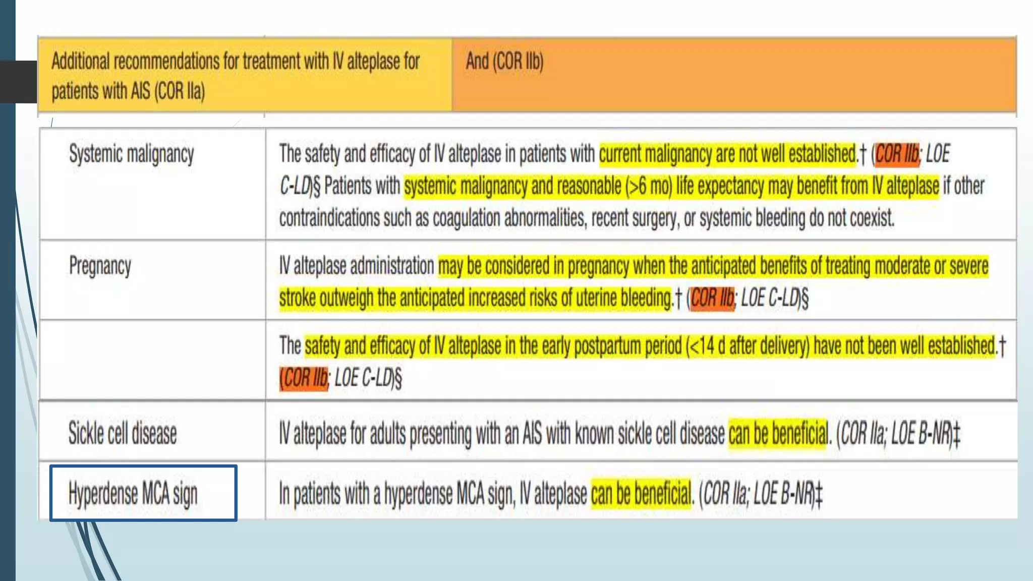 Current stroke management guideline | PPTX