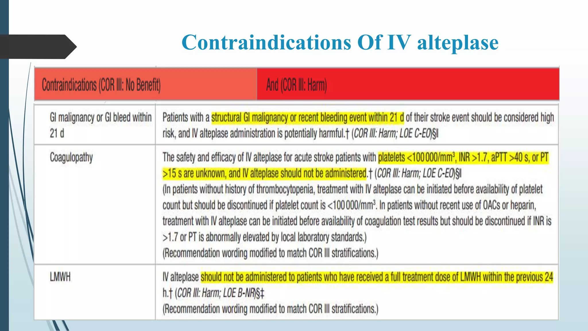 Current stroke management guideline | PPTX
