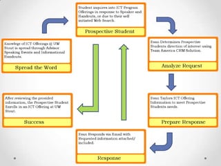 Current student enrollment process | PPTX