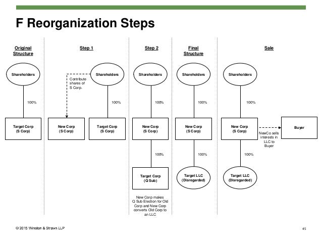 Current Tax Planning Techniques in U.S. and International Transactions