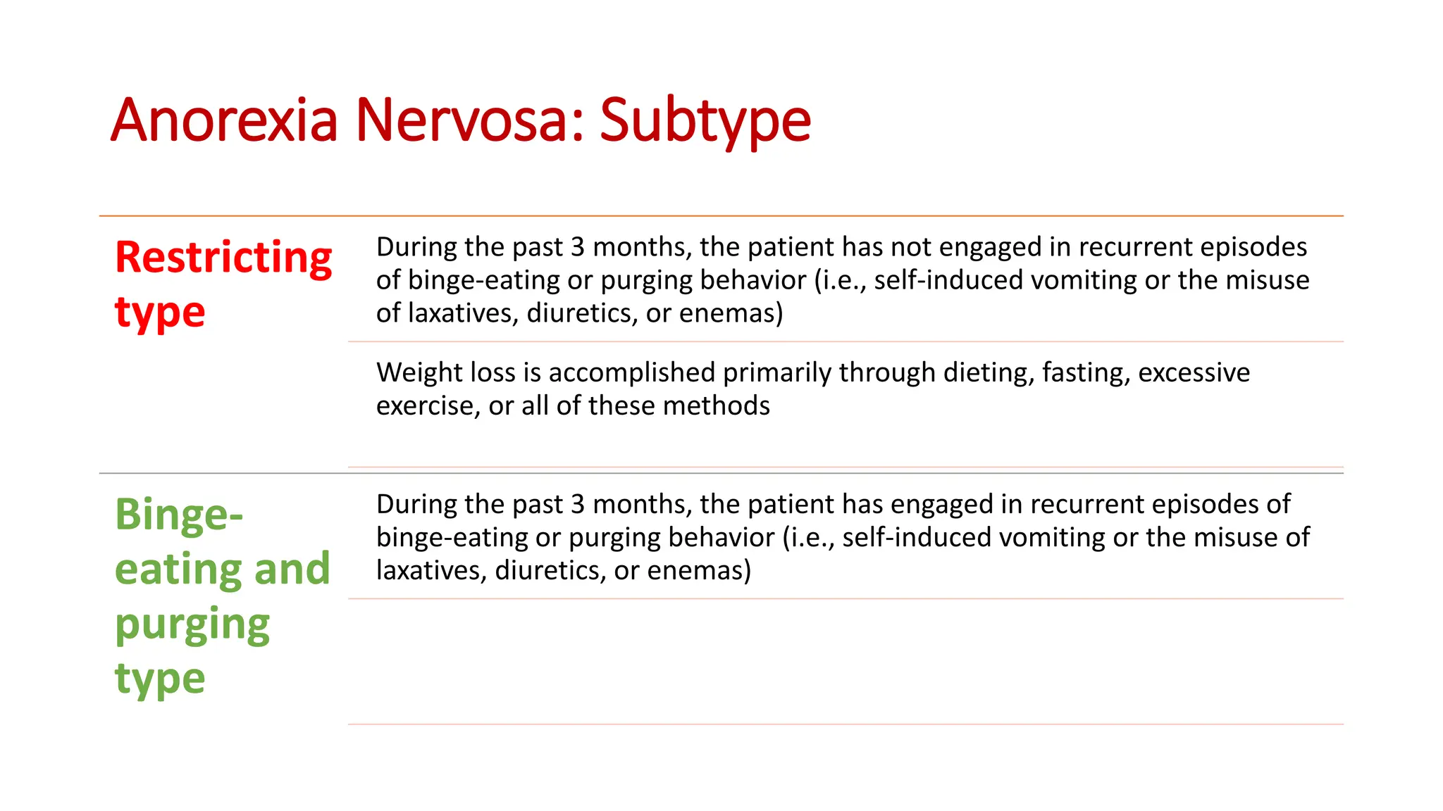 Current Therapeutic Approaches in Anorexia Nervosa Edited.pptx