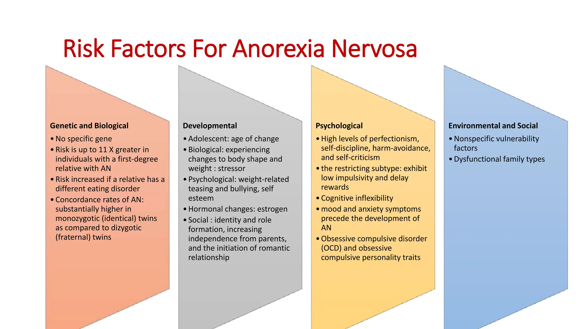 Current Therapeutic Approaches in Anorexia Nervosa Edited.pptx