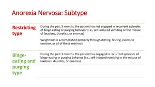 Current Therapeutic Approaches in Anorexia Nervosa Edited.pptx