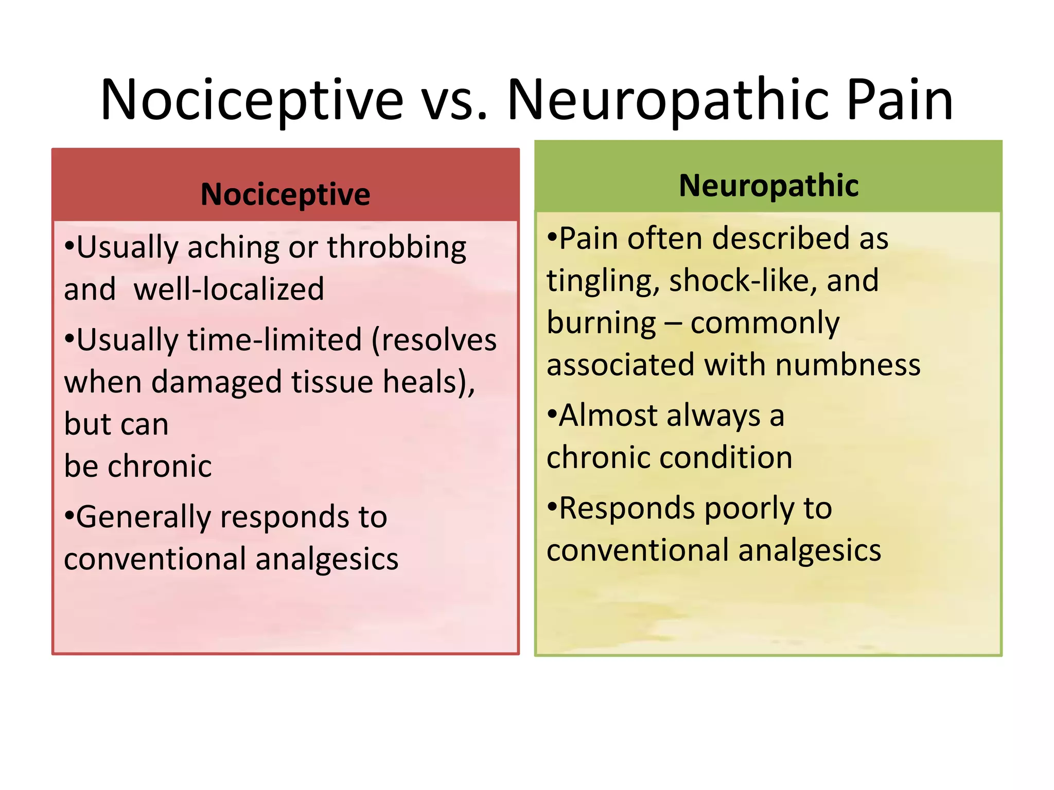 Current therapies in management of neuropathic pain | PPTX