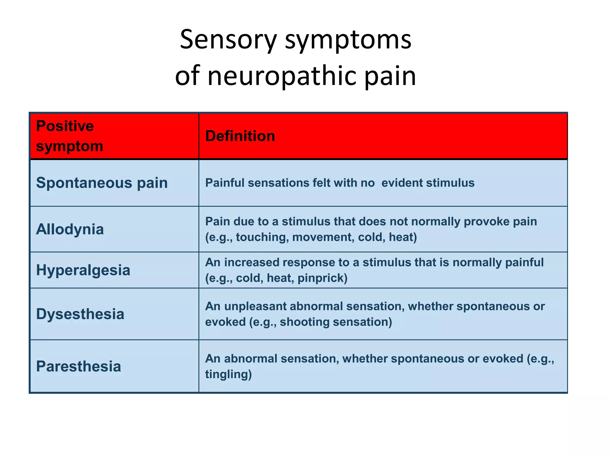 Current therapies in management of neuropathic pain | PPTX