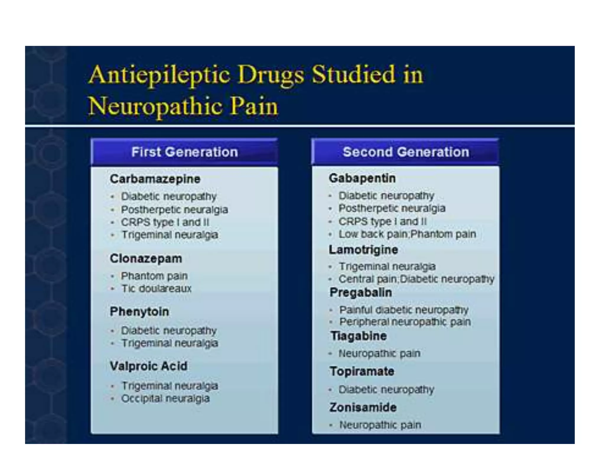 Current therapies in management of neuropathic pain | PPTX