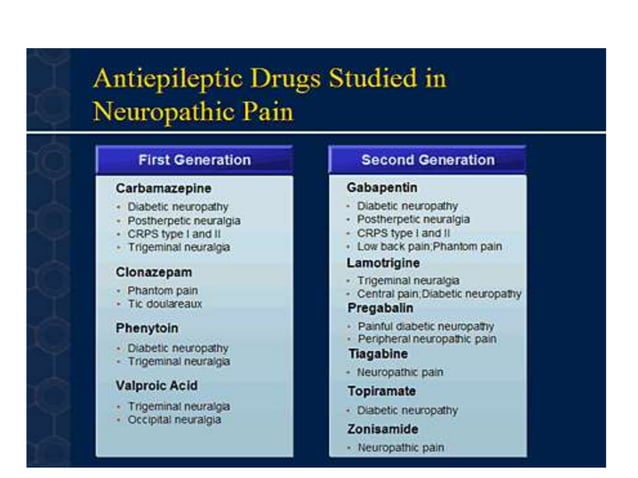 Current therapies in management of neuropathic pain | PPTX | Brain and ...