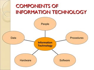 Current topic in it presentation | PPT