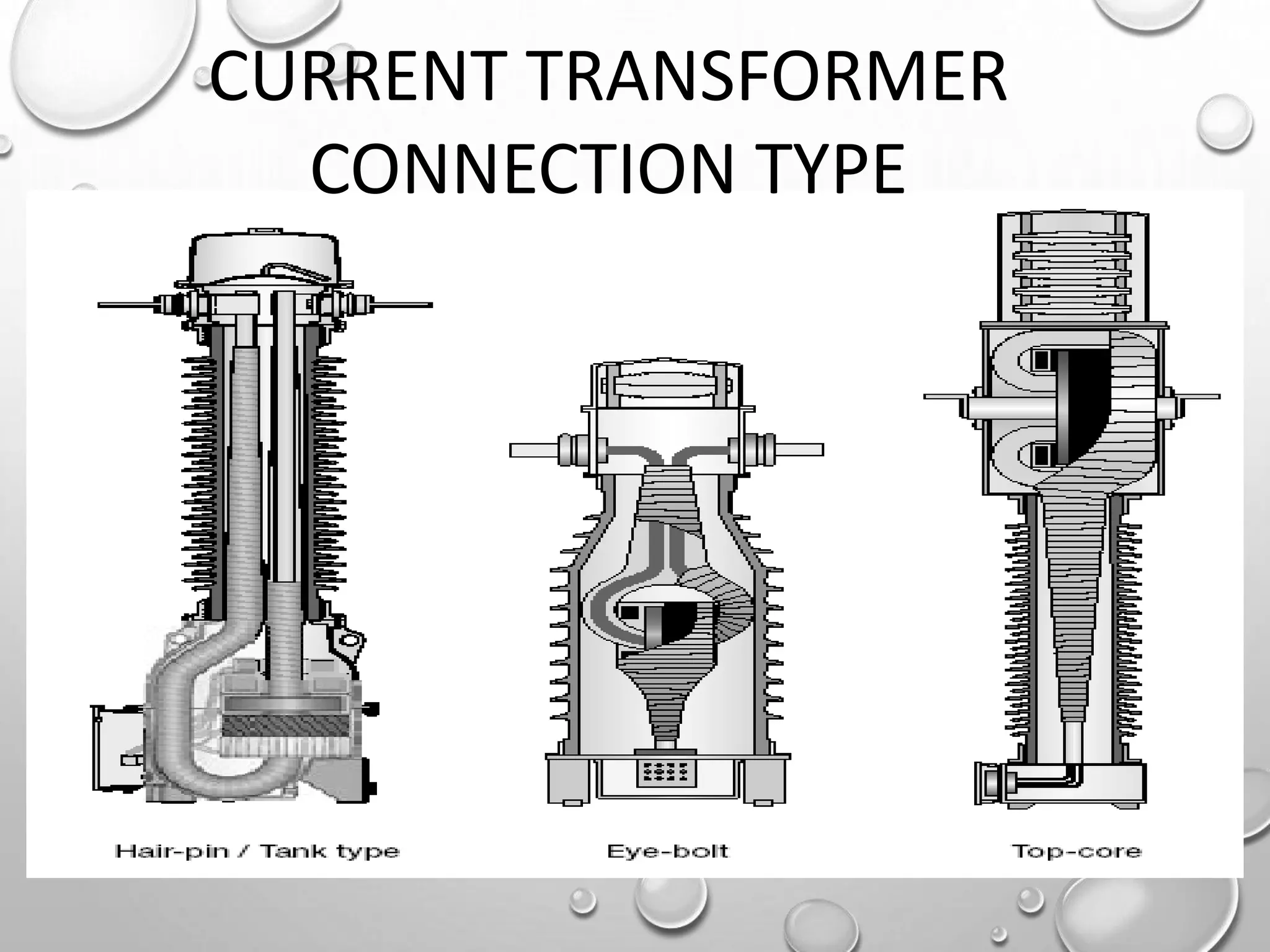 CURRENT TRANSFORMER.pptx