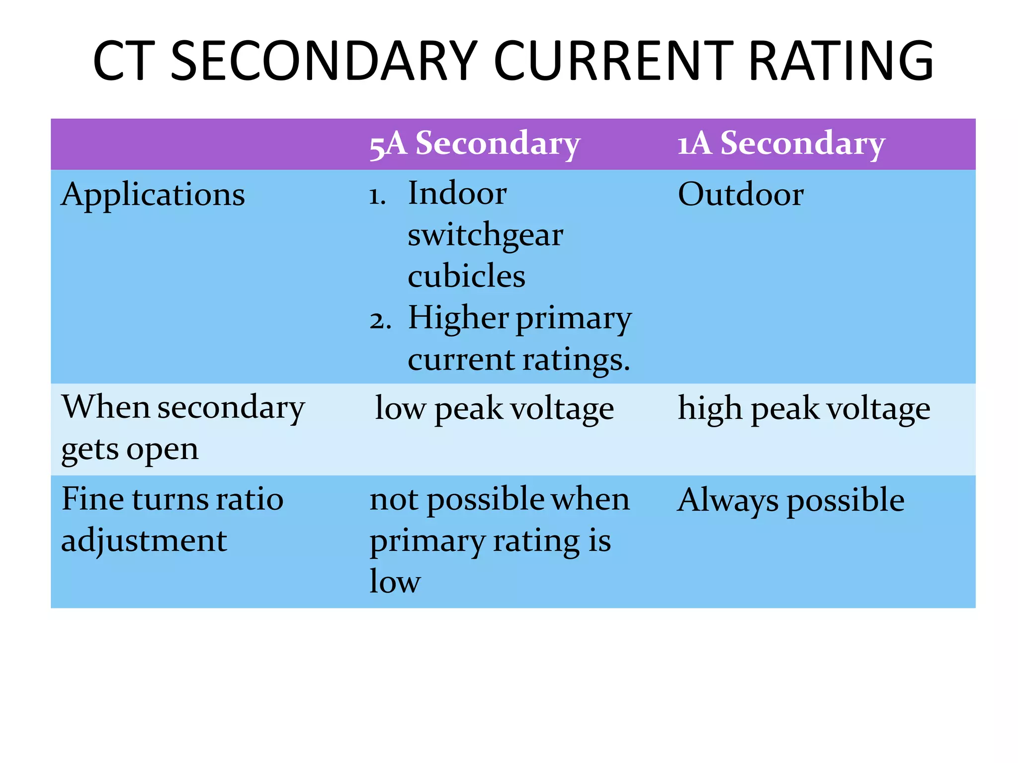 CURRENT TRANSFORMER.pptx