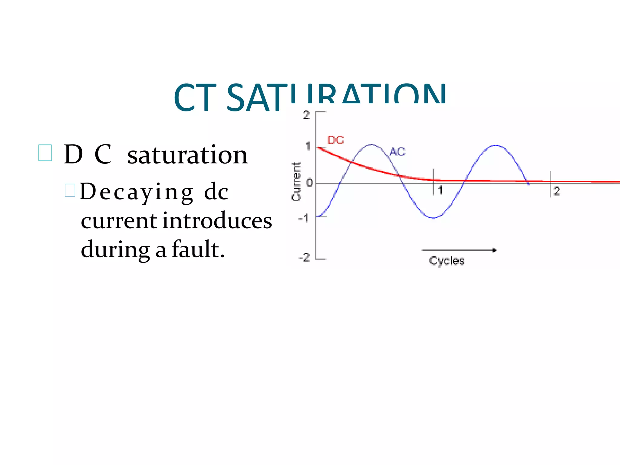 CURRENT TRANSFORMER.pptx